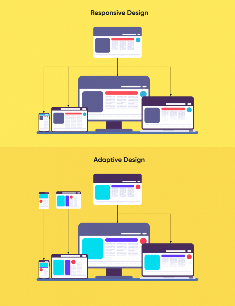 Web Design Marbella - INNOVA
